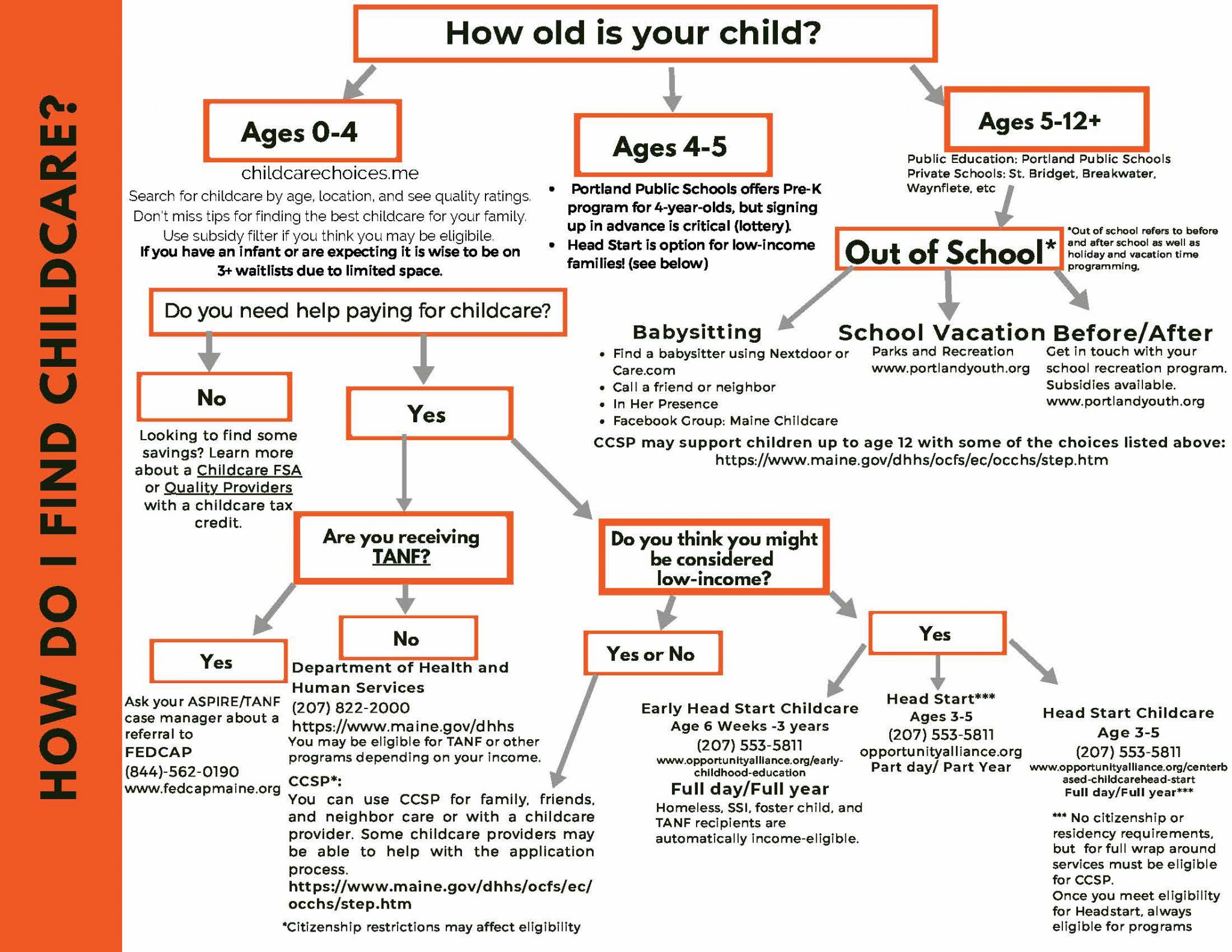 New tool to help navigate the child care system – Starting Strong